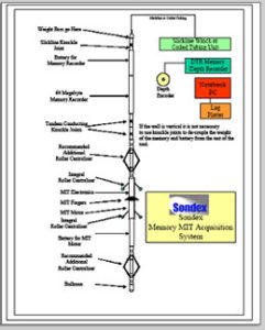 Memory production logging tool services – EGOSCO EGYPT